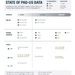 Overview « Protected Lands
