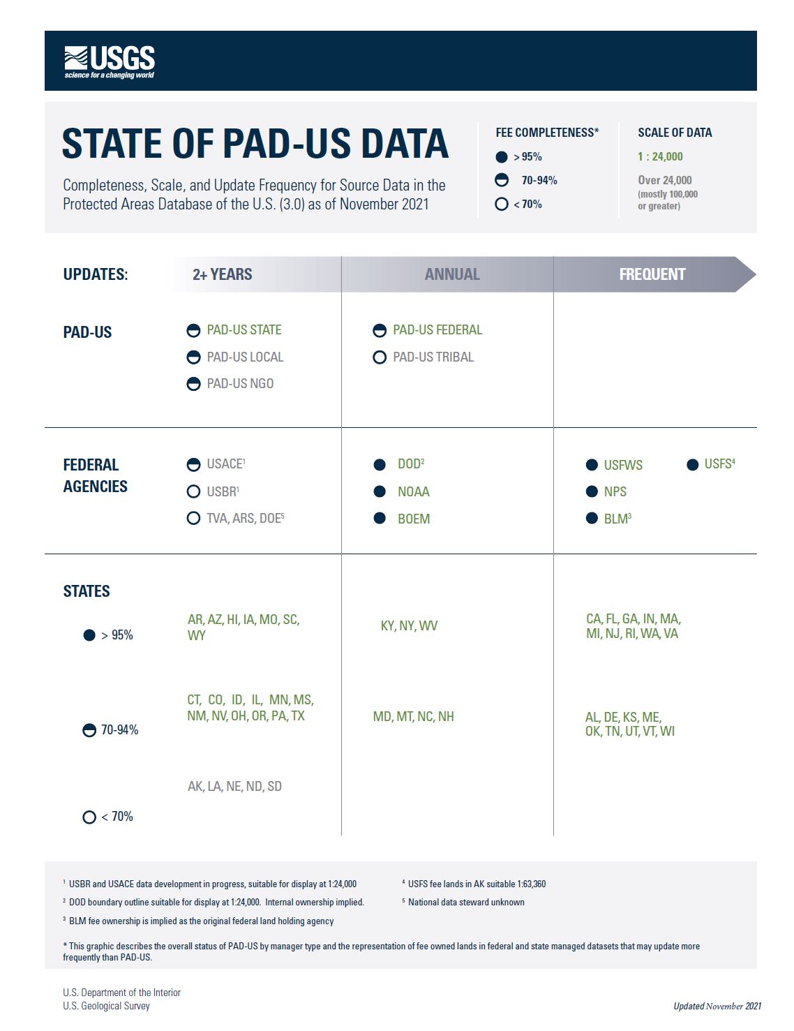Overview « Protected Lands